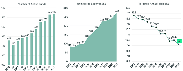 Hotel Underwriting: Staying Above the Waves | CBRE