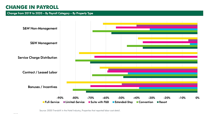 Labor Cost Trends in 2020 | CBRE