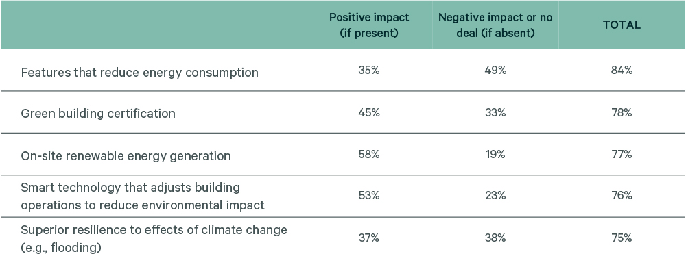 Net-zero carbon goals, employee experience drive increased focus on ESG ...