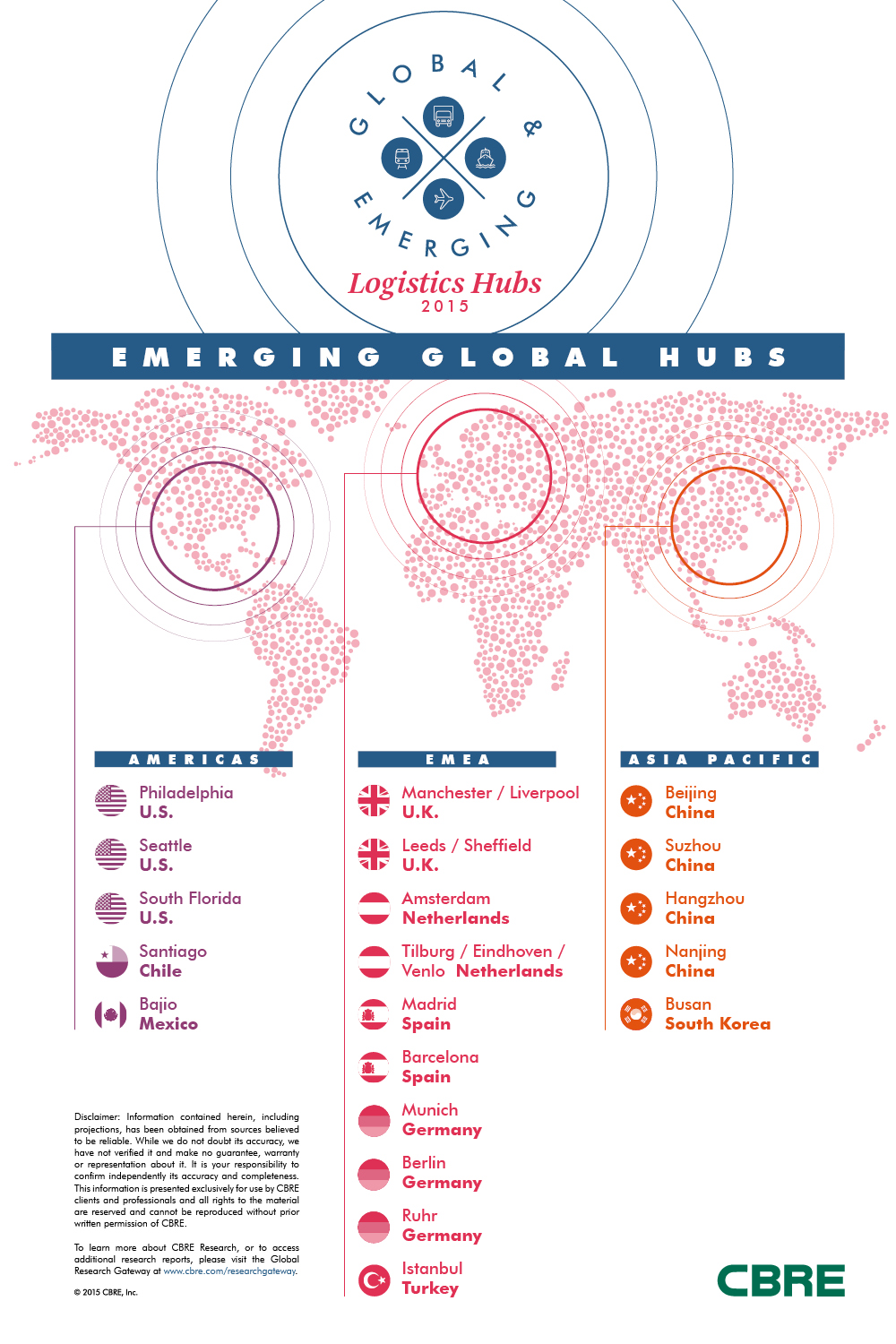 Global Emerging Logistics Hubs 2015 | CBRE
