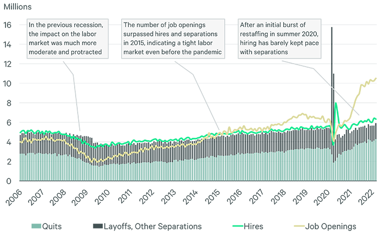 Facilities Management Cost Trends 2022 | CBRE