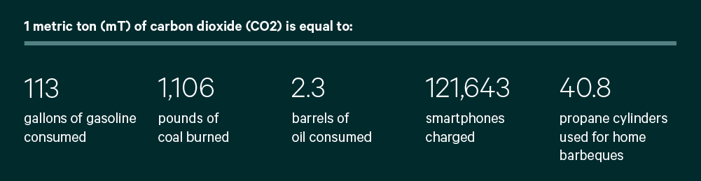 Decarbonizing Commercial Real Estate | CBRE