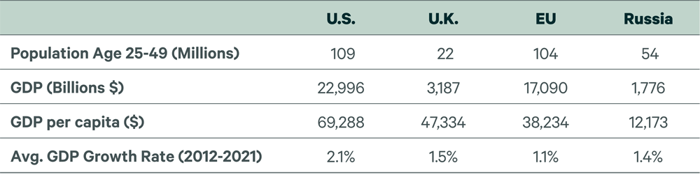 Global recession still expected next year despite modest decline in U.S ...