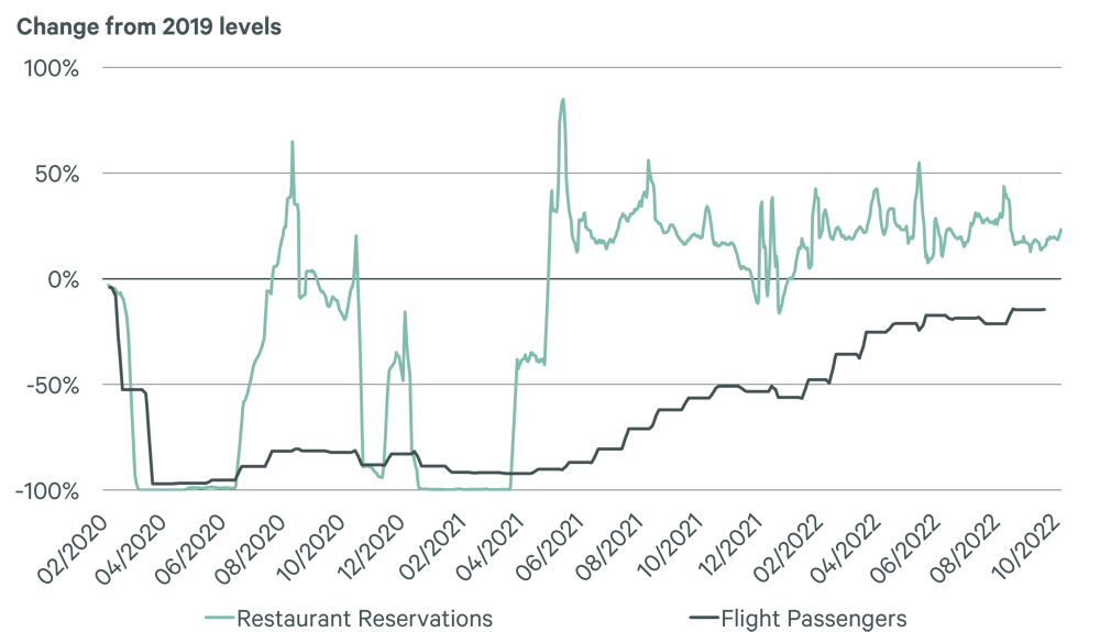 Global recession still expected next year despite modest decline in U.S ...
