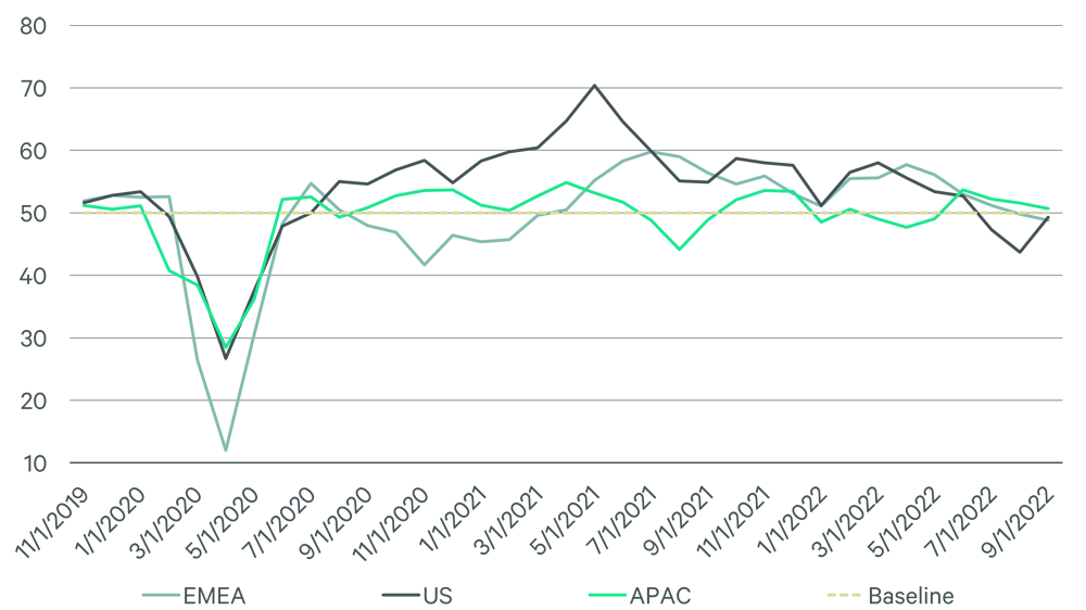 Global recession still expected next year despite modest decline in U.S ...